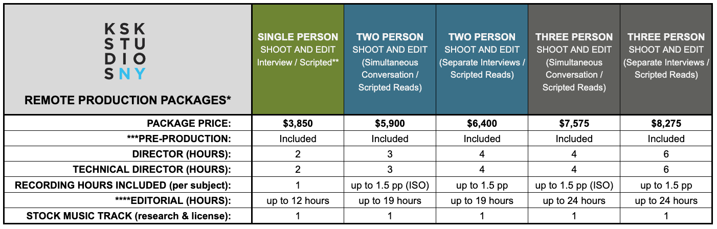 Rate Sheet: Remote Video Production Packages — KSK STUDIOS